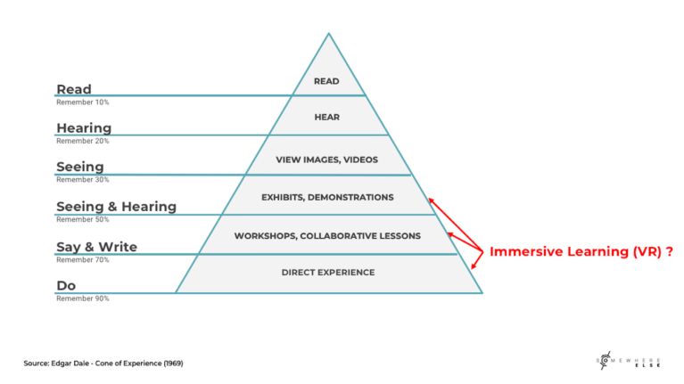 3 Ways VR is Transforming Learning & Development