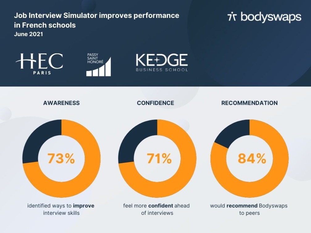 VR Simulator sets students up for job interview success in France